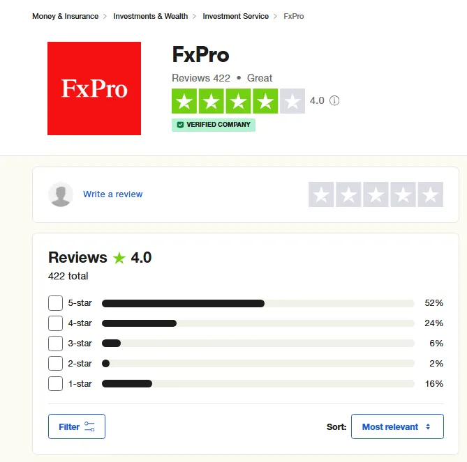 بررسی بروکر fxpro | افتتاح حساب در FxPro آذر 26, 1404